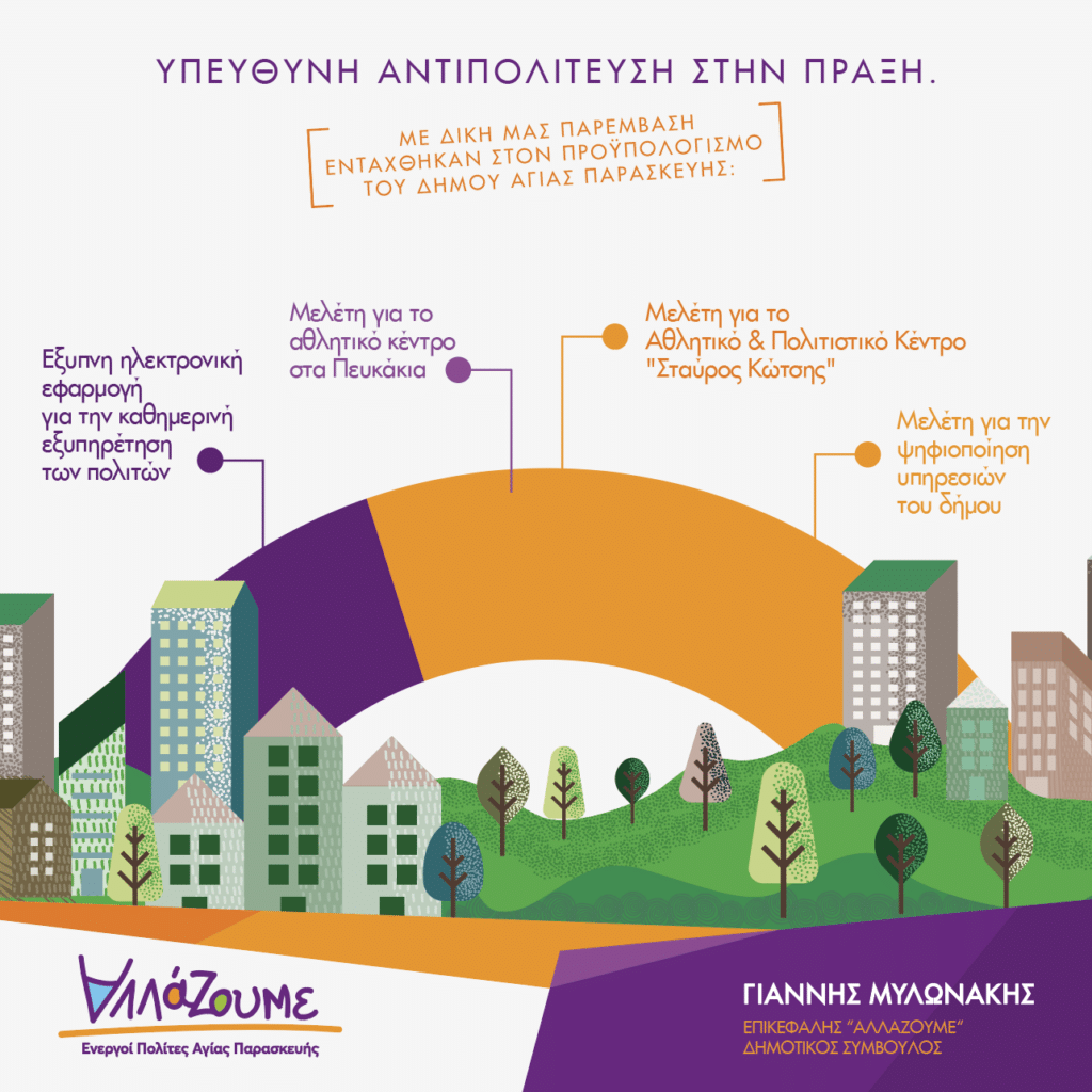 ΠΡΟΤΑΣΕΙΣ ΓΙΑ ΤΟΝ ΠΡΟΫΠΟΛΟΓΙΣΜΟ ΚΑΙ ΤΟ ΤΕΧΝΙΚΟ ΠΡΟΓΡΑΜΜΑ ΕΤΟΥΣ 2021